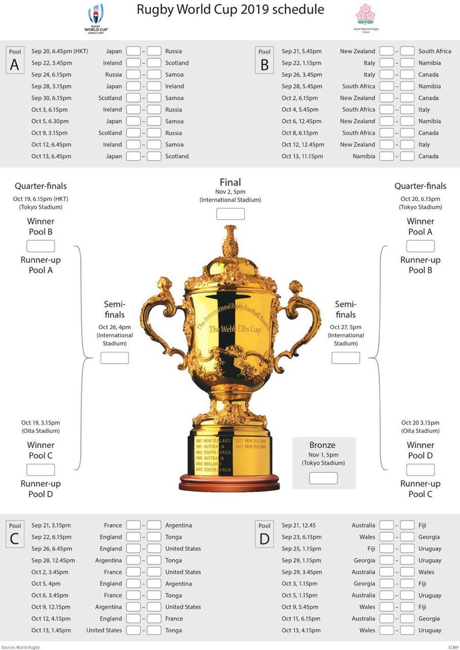 RWC – Ou Grote Rugby
